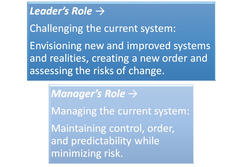 Change Management and Change Leadership: A Critical Relationship - Coda ...