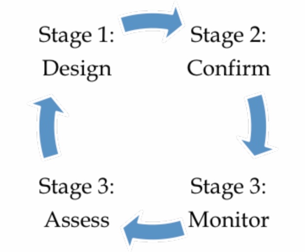 Design and Validation – Drawing the Fine Line - Coda Corp USA