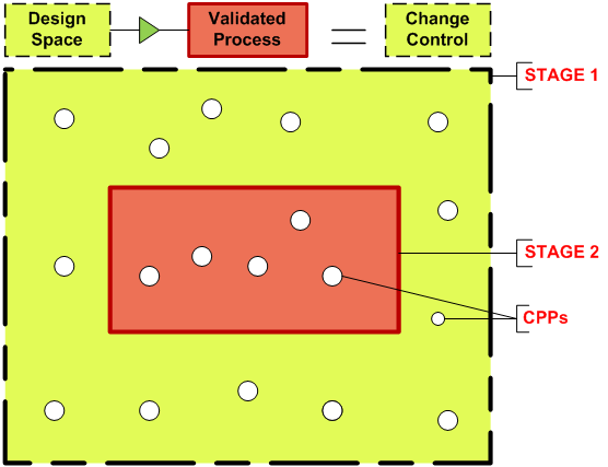 Design and Validation – Drawing the Fine Line - Coda Corp USA