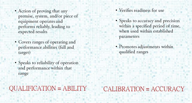 The Difference Between? - Coda Corp USA